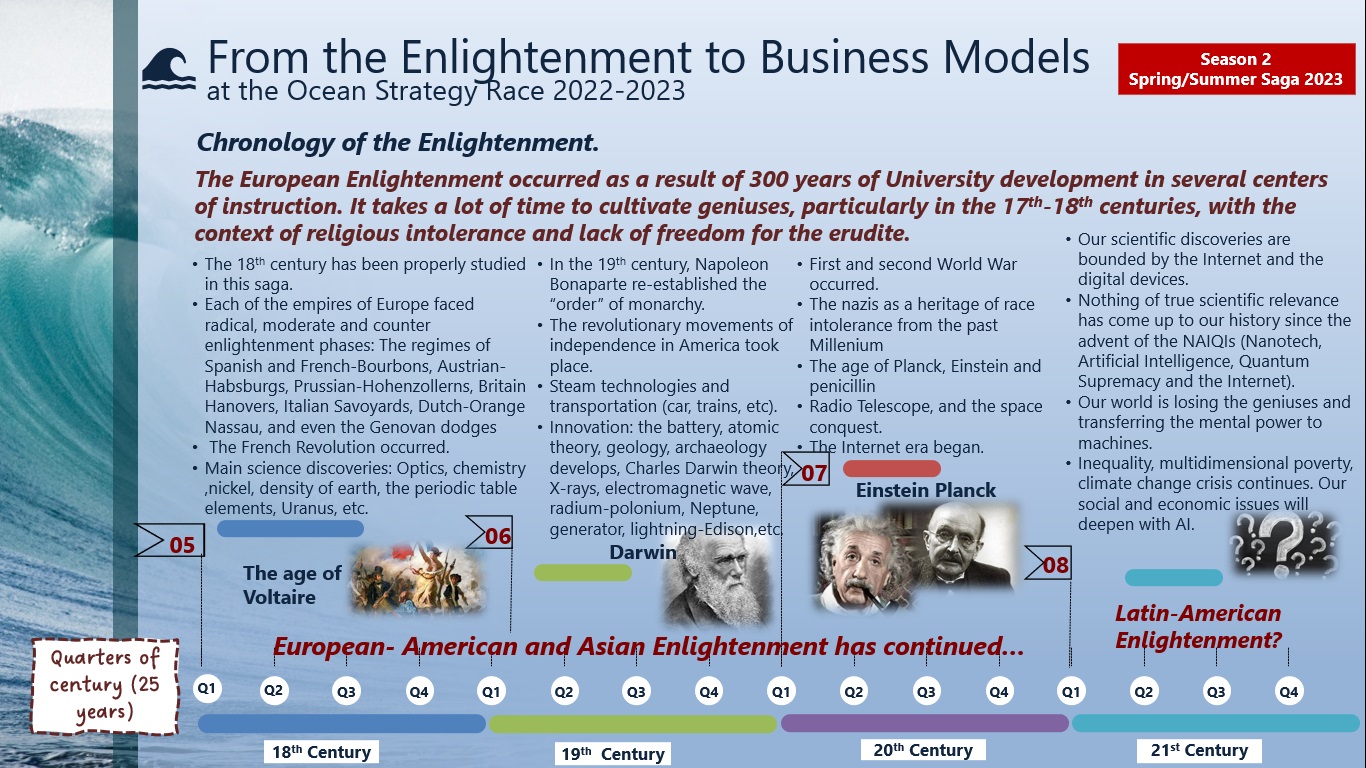 From the Enlightenment to Business Models. Season II. Episode 8 ...