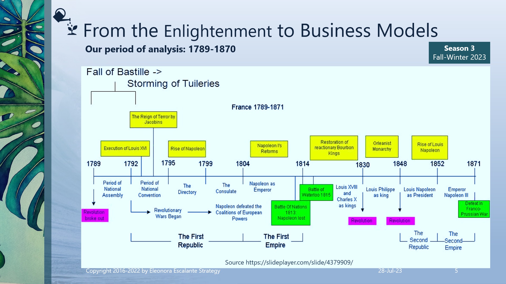 From the Enlightenment to Business Models. Season III. Episode 2. The ...