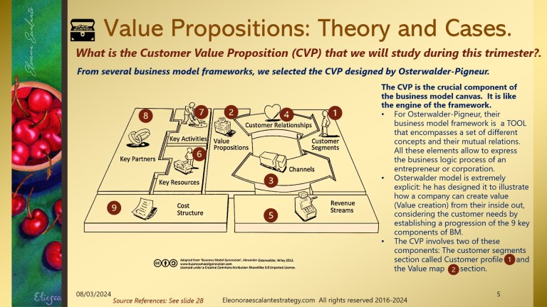 Value propositions: Theory and Cases. Episode 7. Value Map. Gain ...