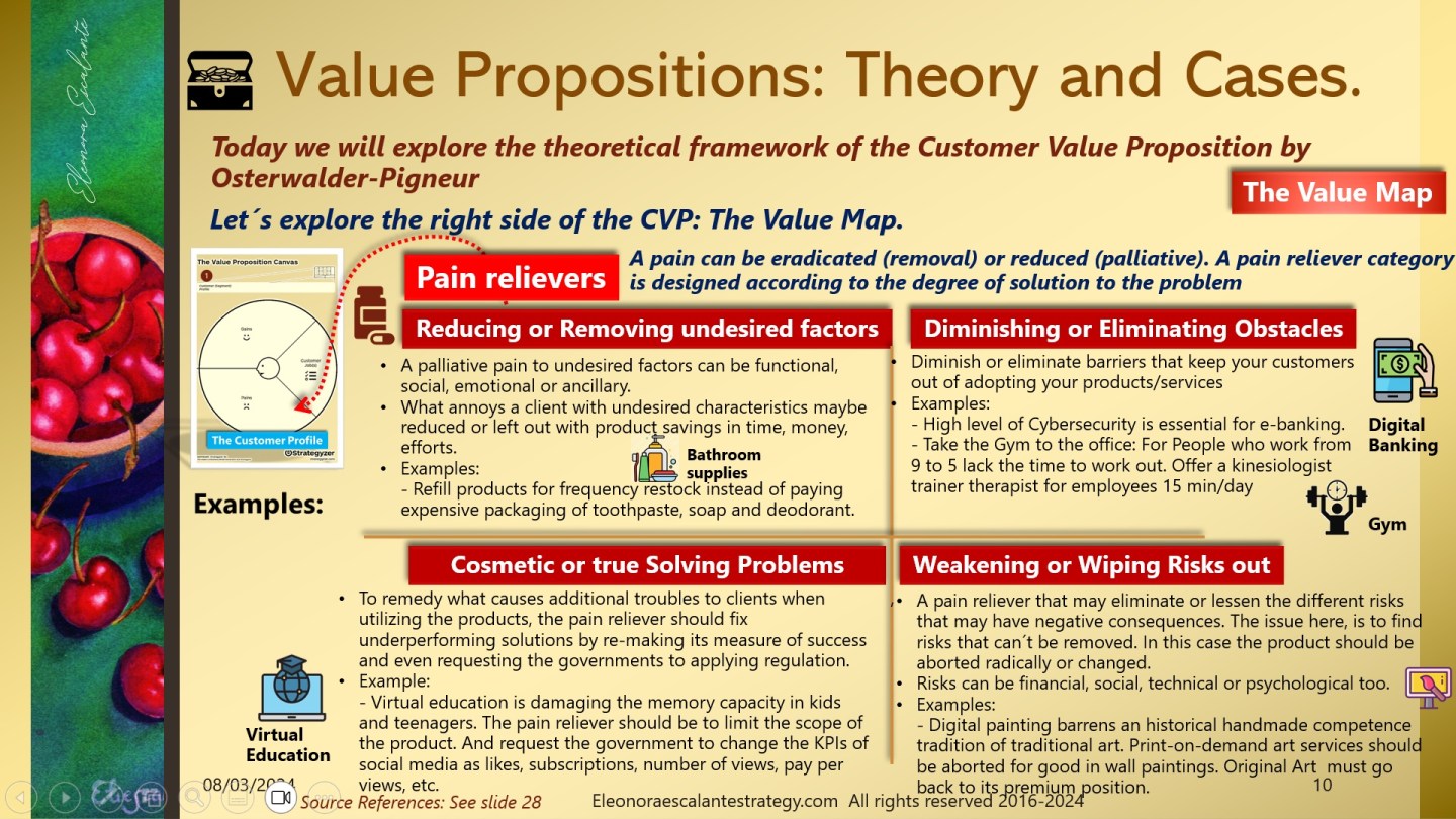 Value propositions: Theory and Cases. Episode 7. Value Map. Gain ...