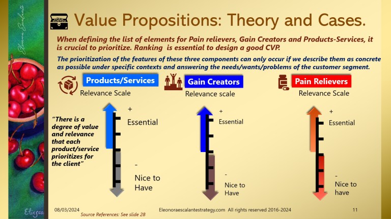 Value propositions: Theory and Cases. Episode 7. Value Map. Gain ...