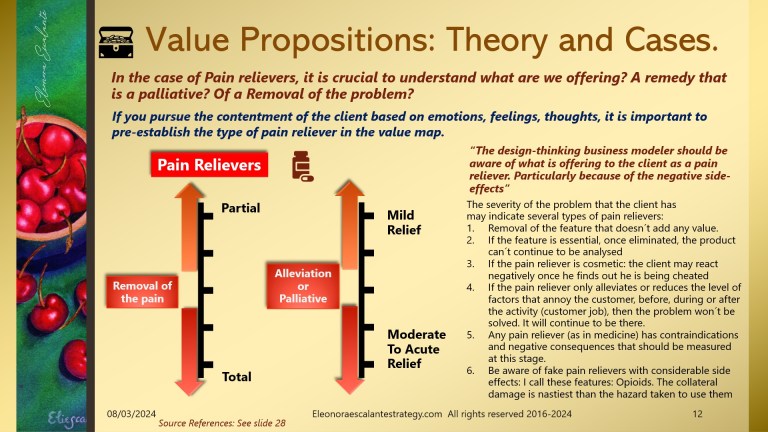 Value propositions: Theory and Cases. Episode 7. Value Map. Gain ...