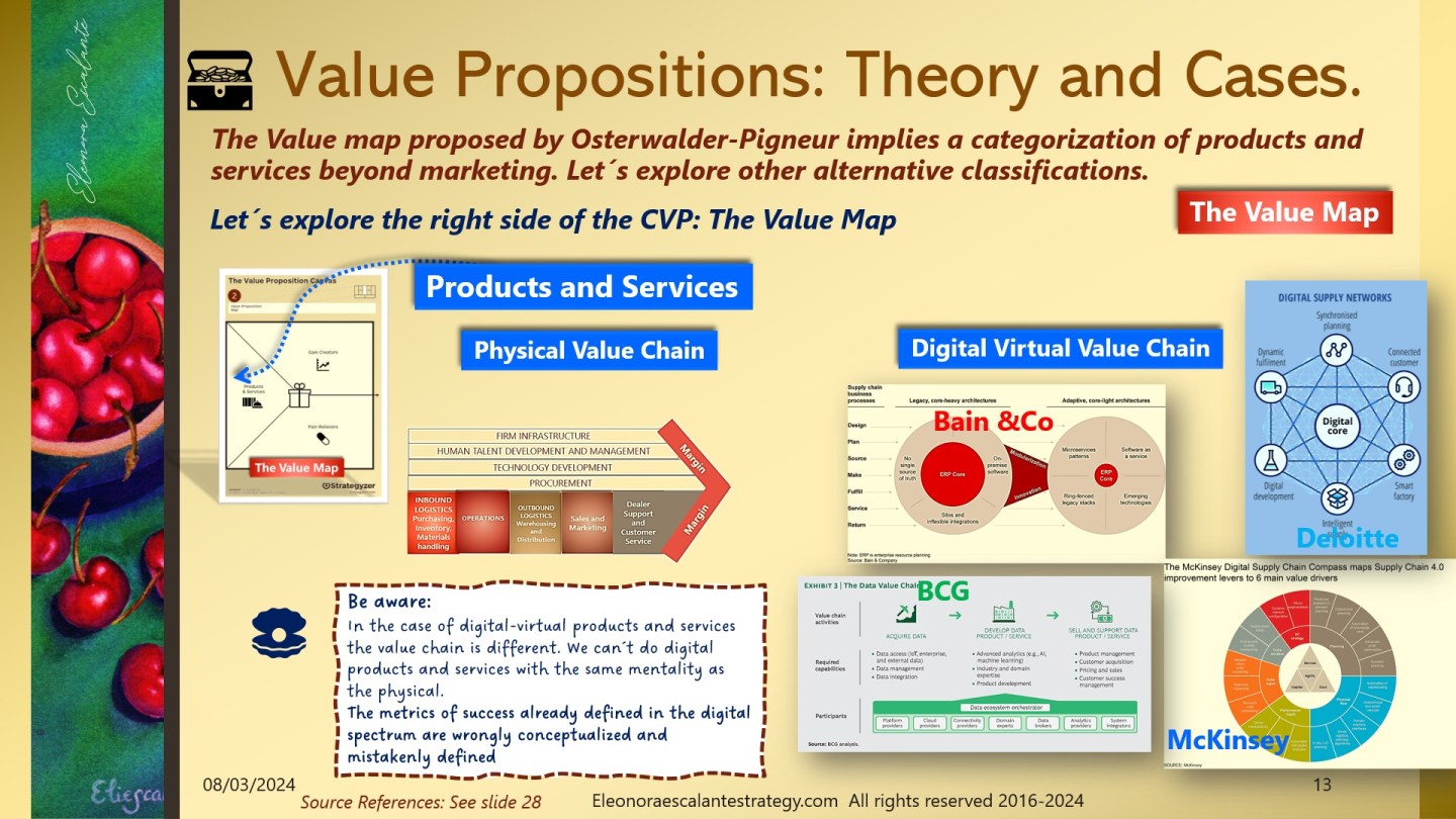 Value propositions: Theory and Cases. Episode 7. Value Map. Gain ...