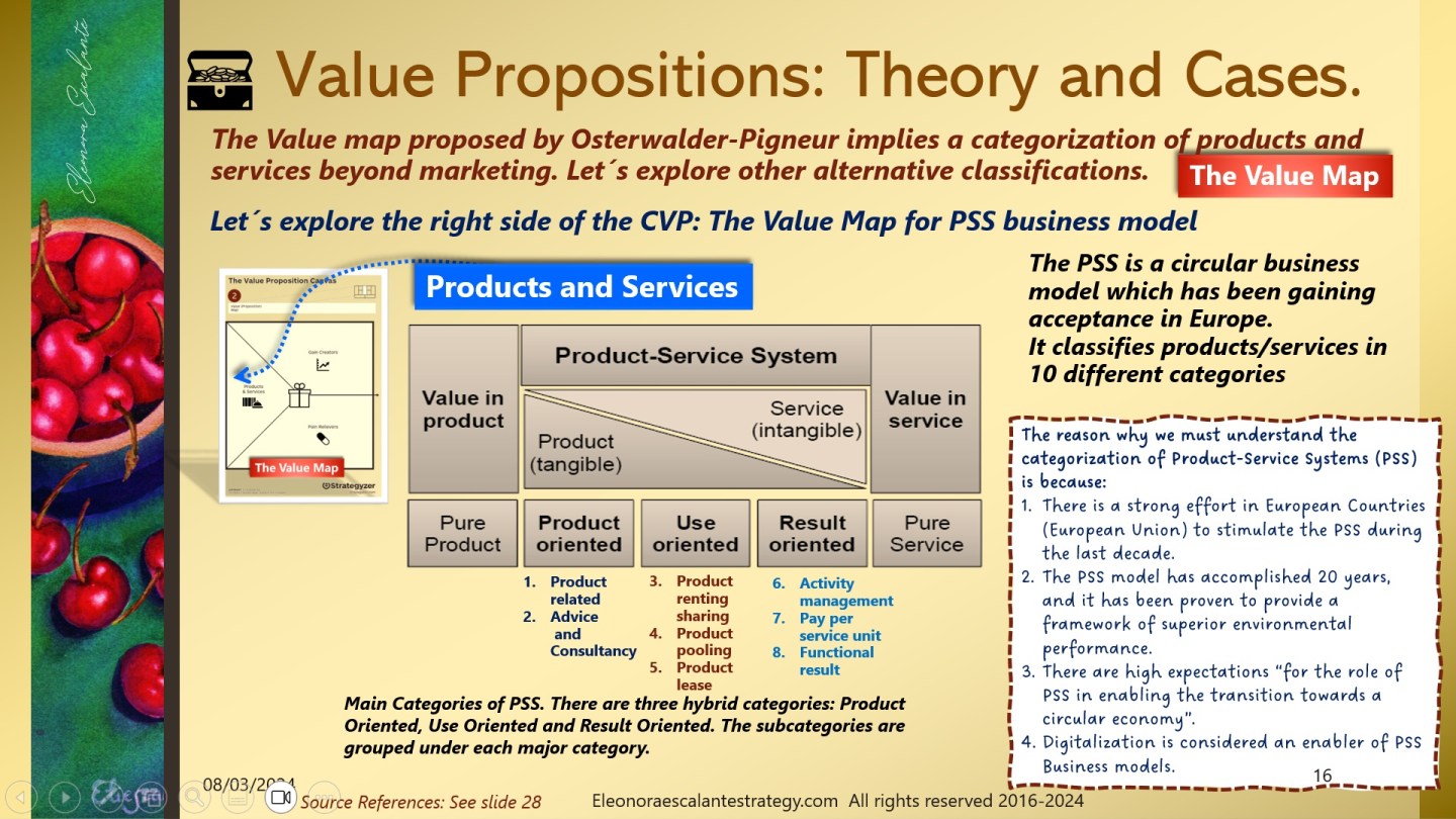 Value propositions: Theory and Cases. Episode 7. Value Map. Gain ...