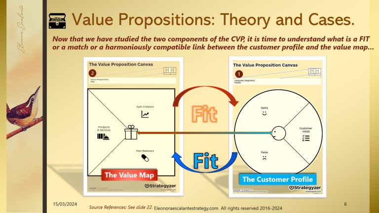 Value propositions: Theory and Cases. Episode 8. Fit between the ...