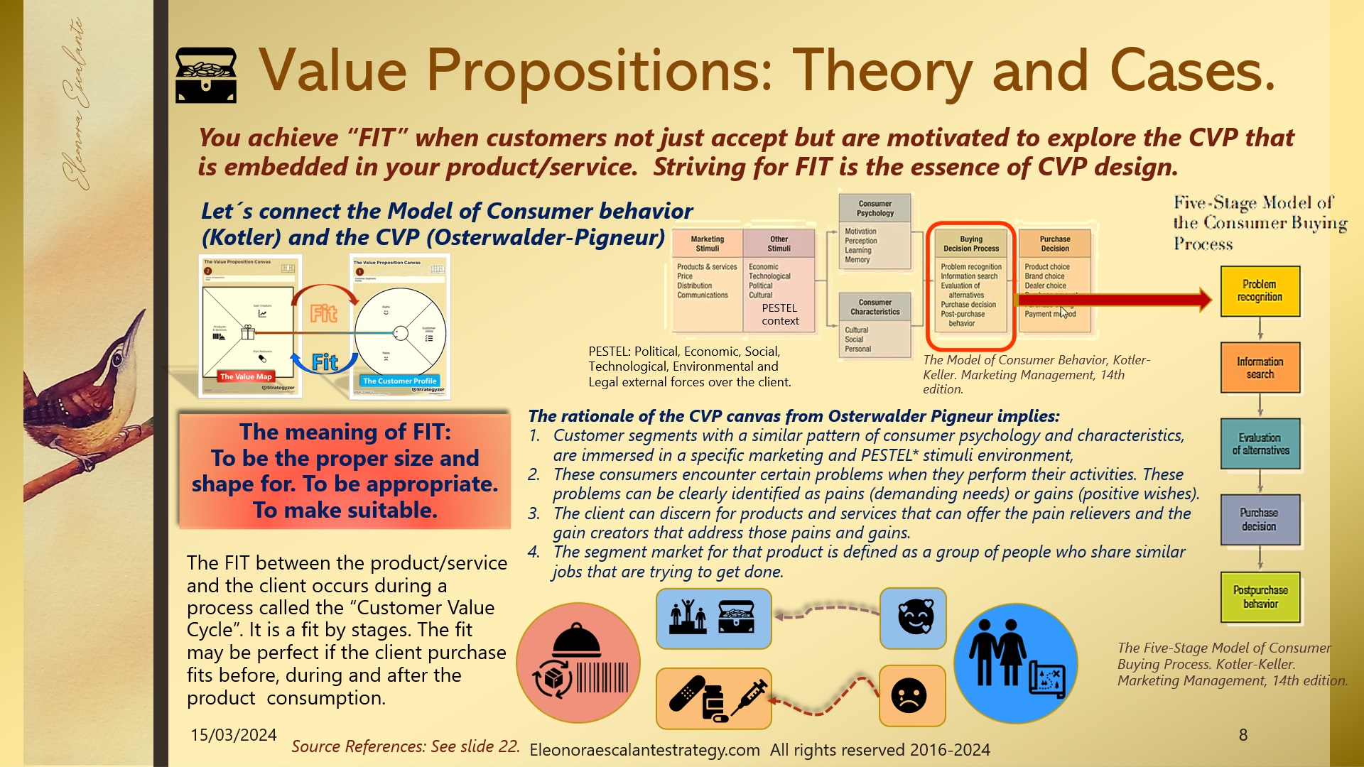 Value propositions: Theory and Cases. Episode 8. Fit between the ...