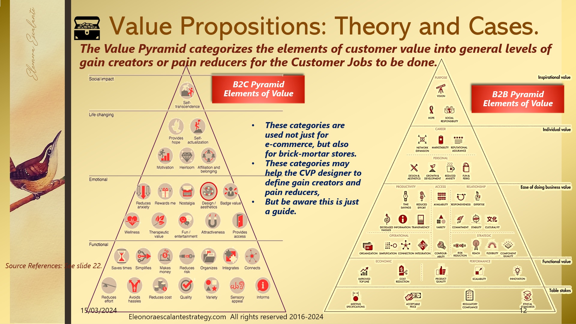 Value propositions: Theory and Cases. Episode 8. Fit between the ...