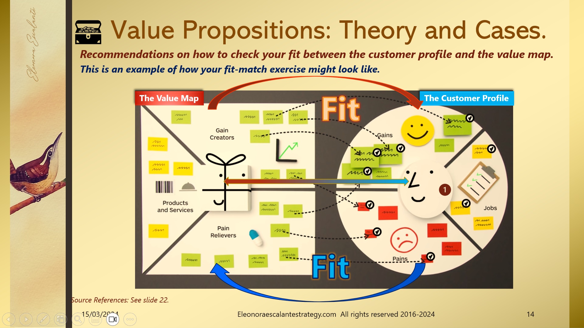 Value propositions: Theory and Cases. Episode 8. Fit between the ...