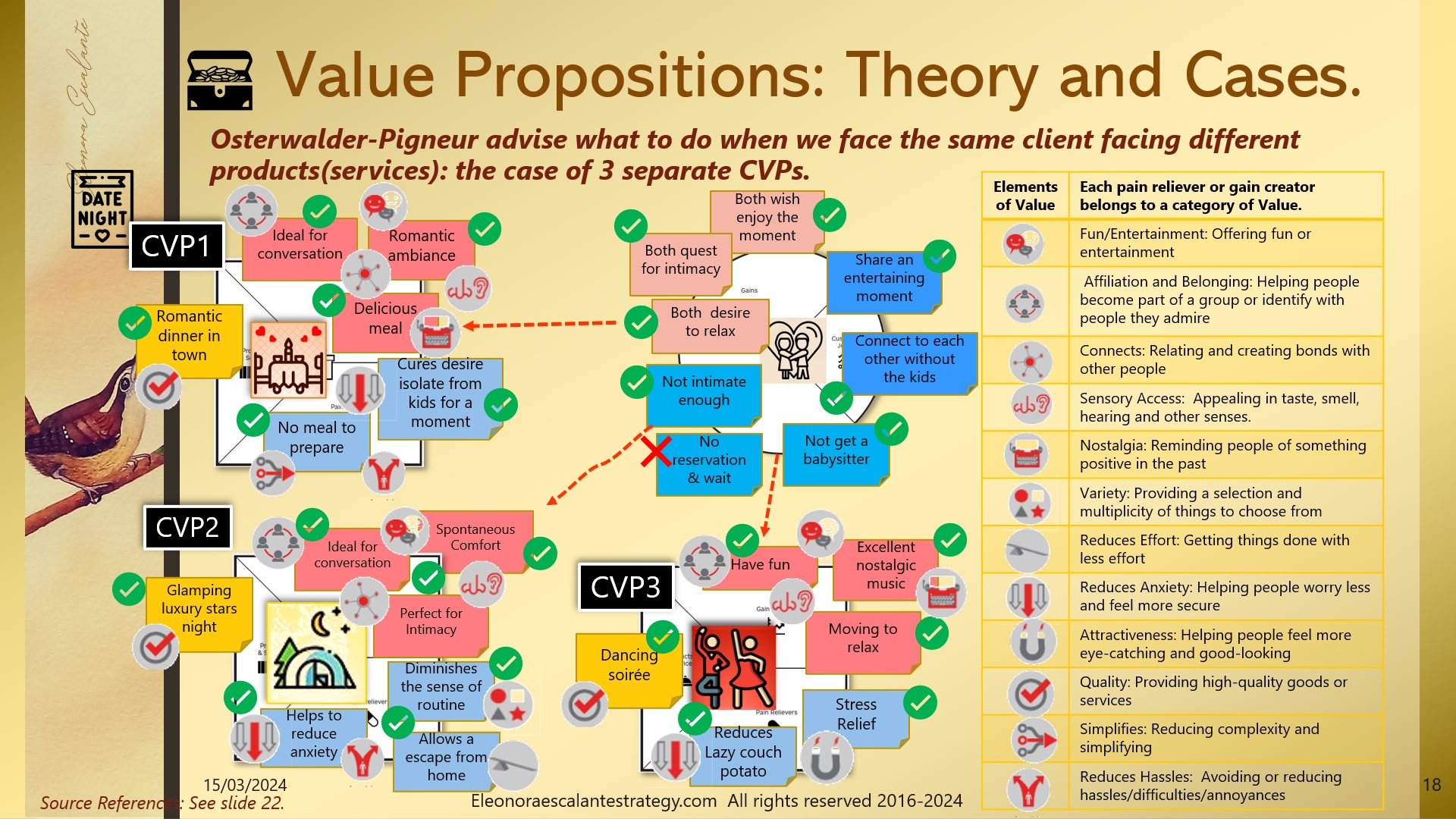 Value propositions: Theory and Cases. Episode 8. Fit between the ...