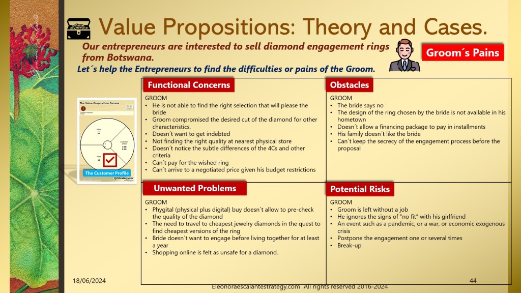 Value Propositions: Theory and cases. Episode 12. Let´s practice ...