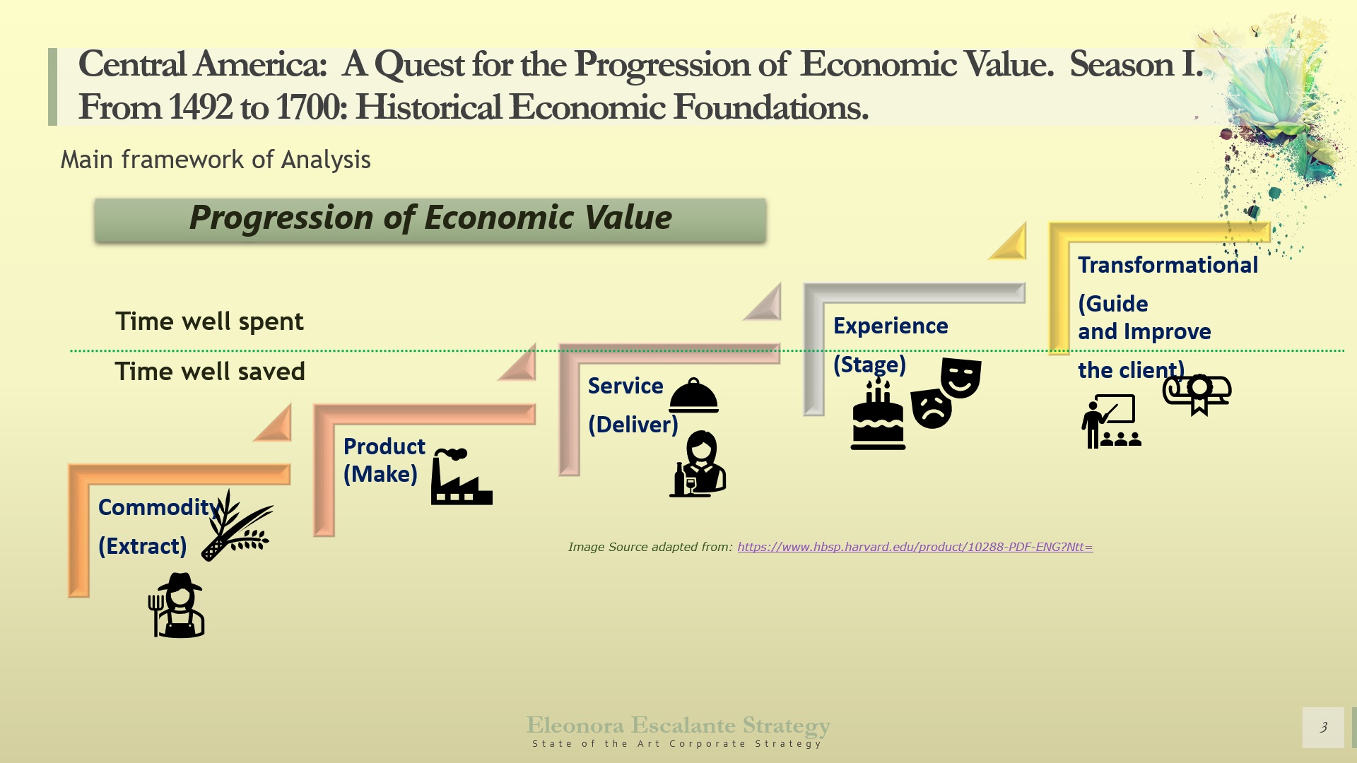 Central America: A Quest for the Progression of Economic Value. Season ...