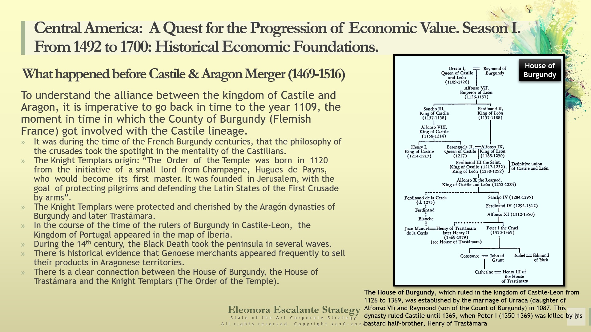 Central America: A Quest for the Progression of Economic ValueSeason I ...