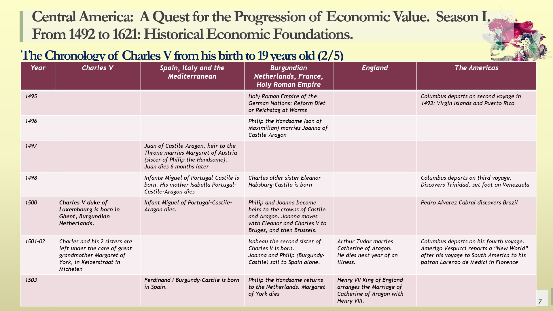 Central America: A quest for the progression of economic value. Episode ...