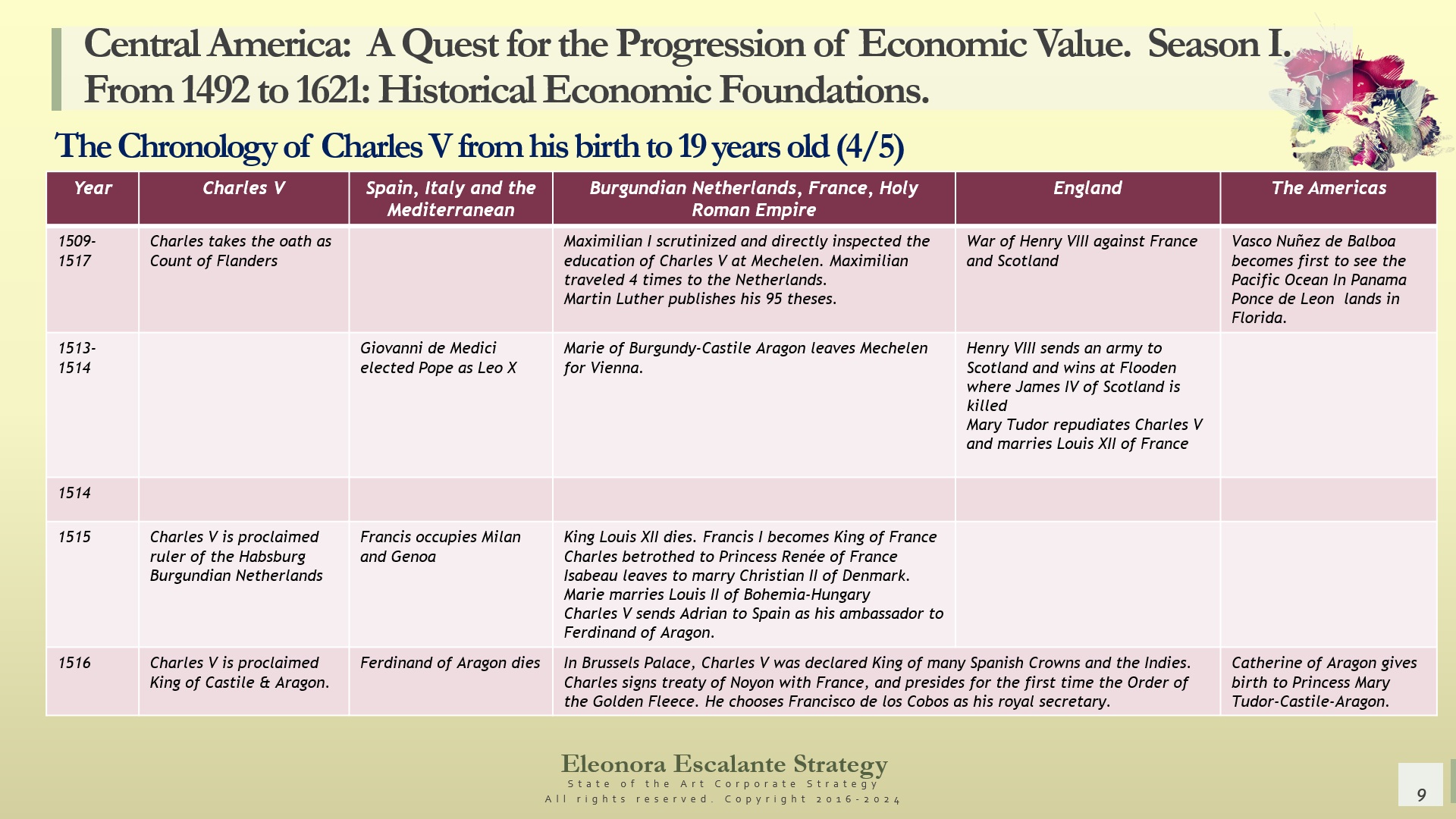 Central America: A quest for the progression of economic value. Episode ...