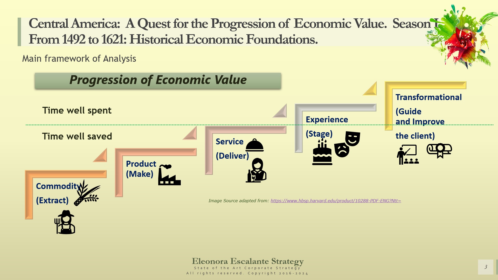Central America: A quest for the progression of economic value. Episode ...