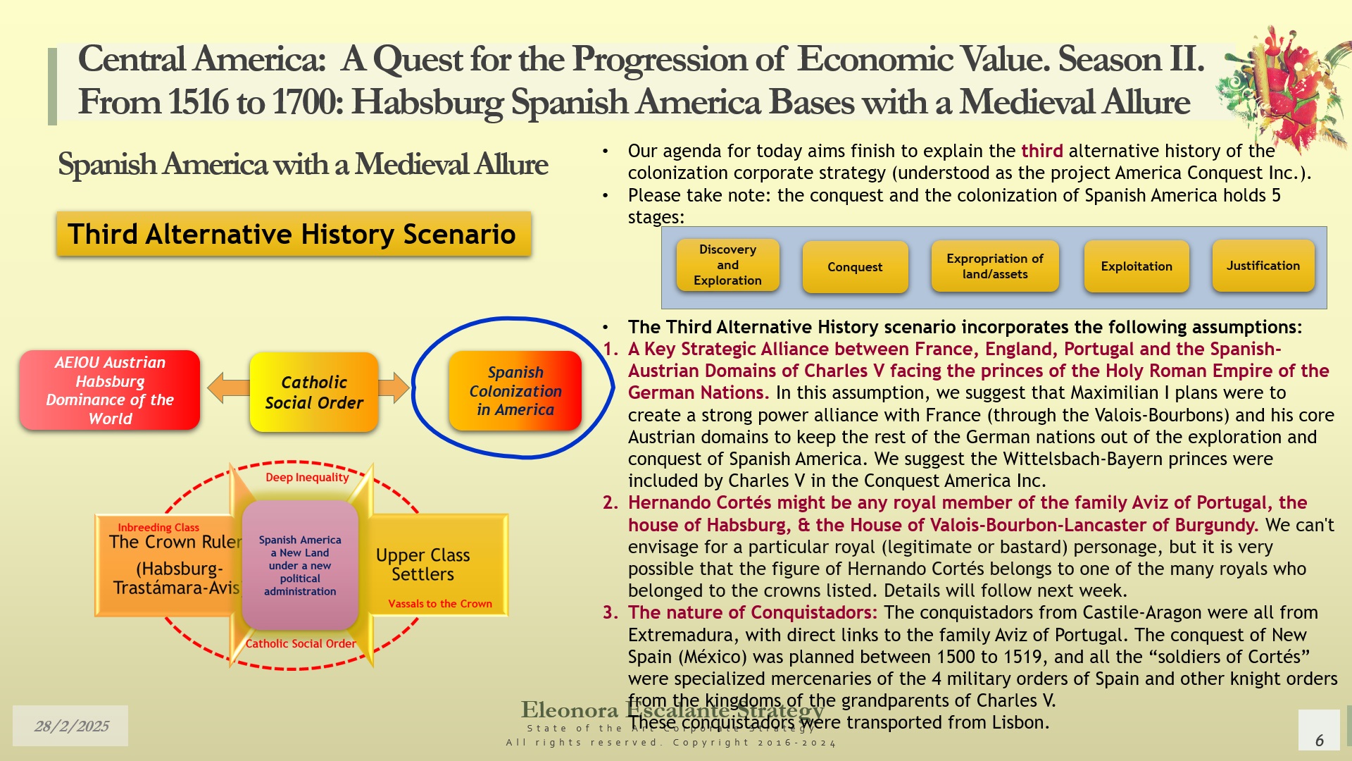 Central America:A Quest for the Progression of Economic Value Season II ...