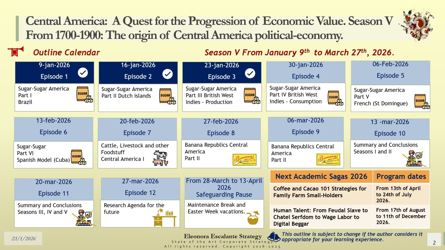 Central America: A Quest for the Progression of Economic Value. Bonus ...