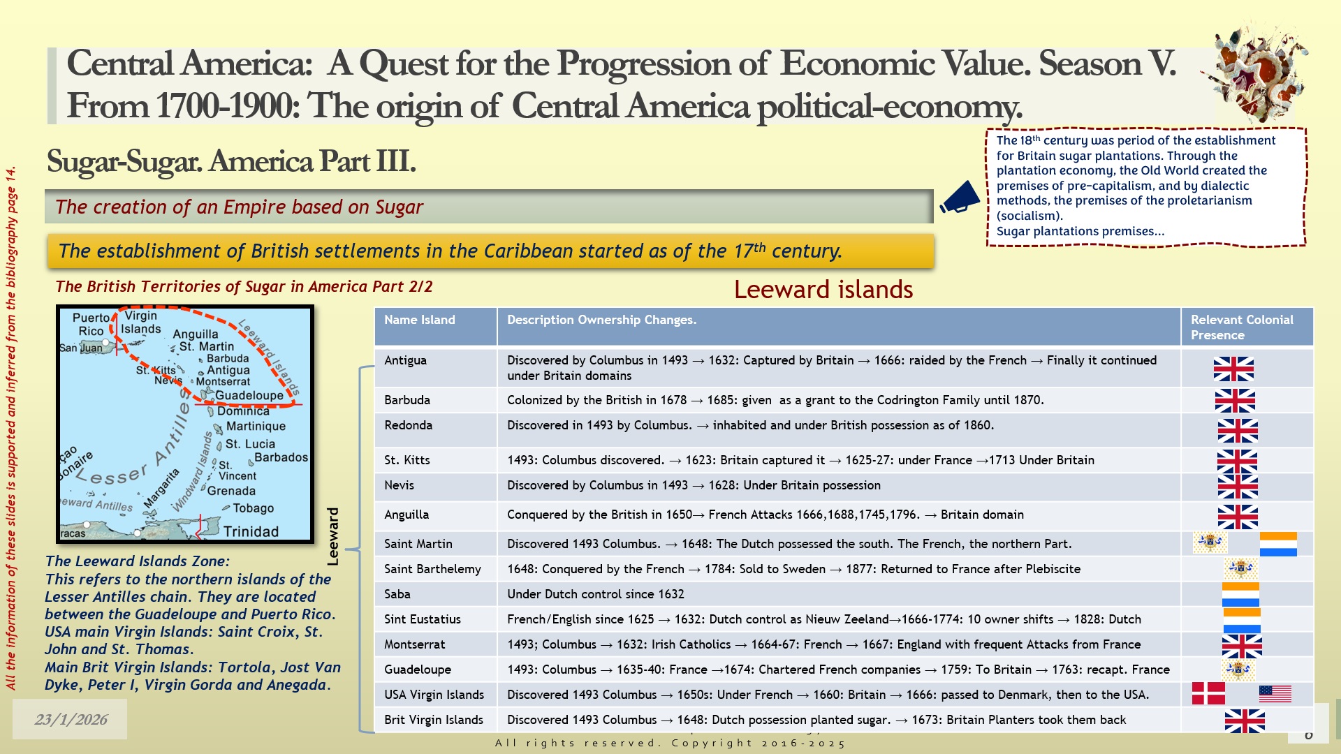 Central America: A Quest for the Progression of Economic Value. Bonus ...