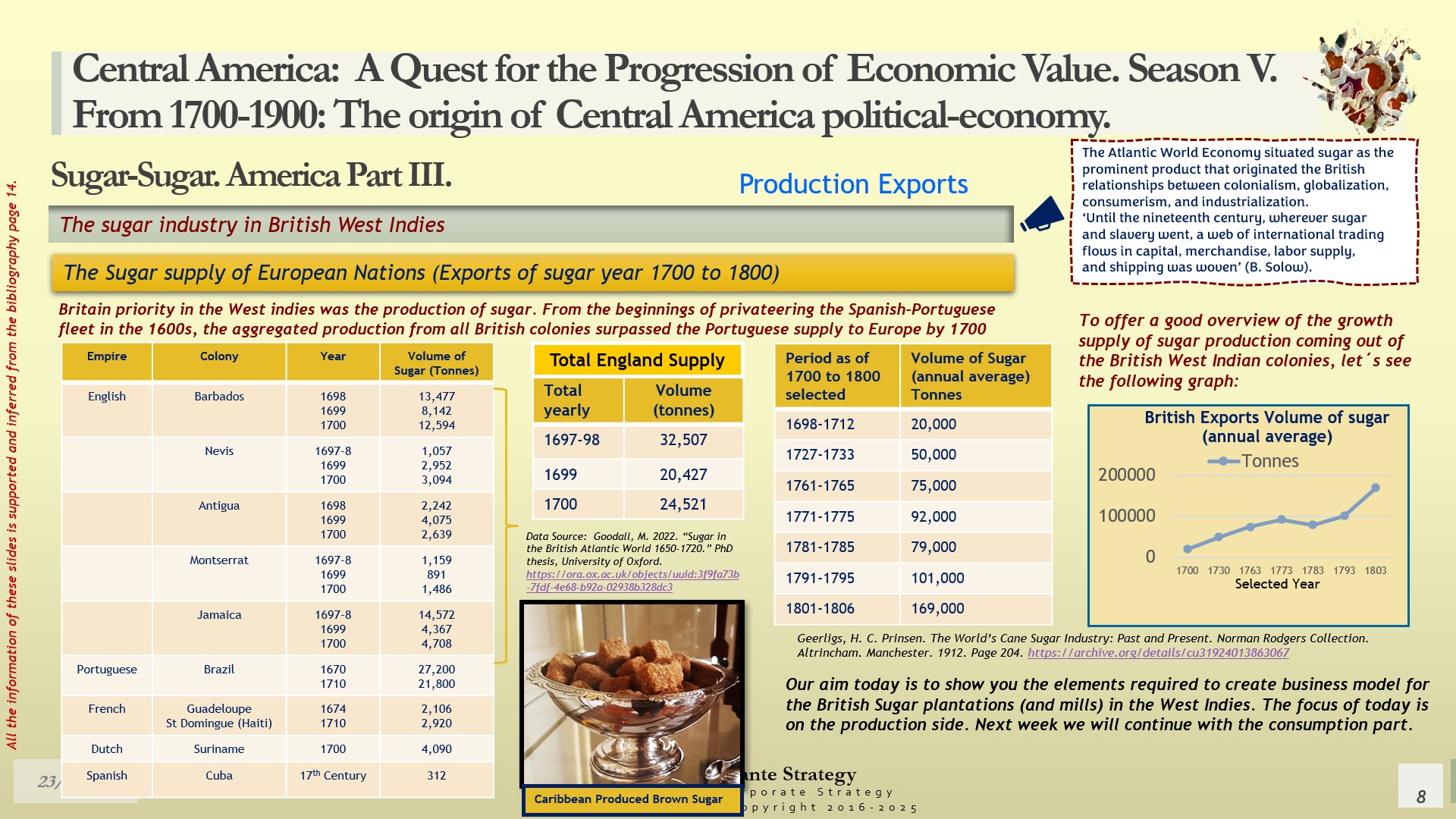 Central America: A Quest for the Progression of Economic Value. Bonus ...