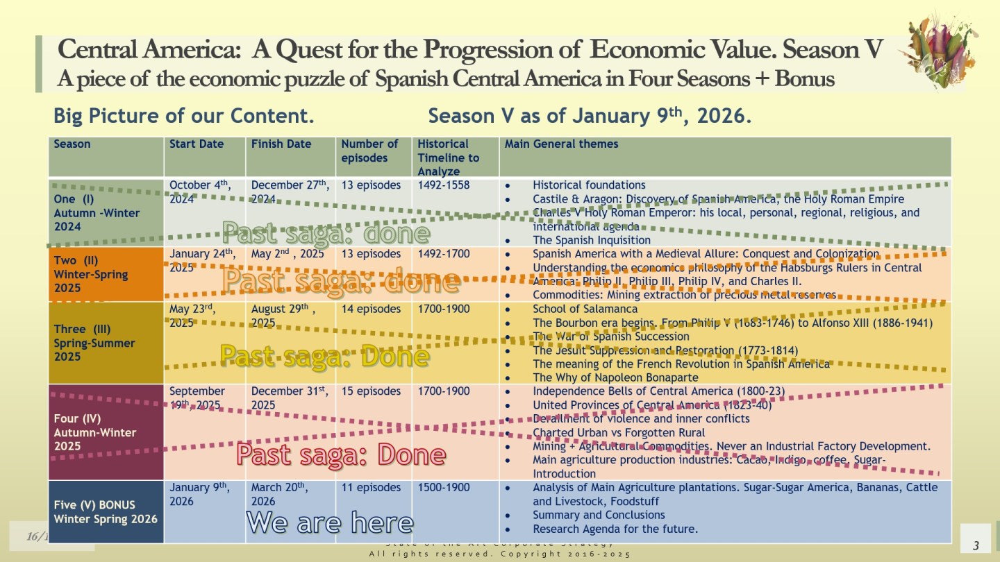 Central America: A Quest for the Progression of Economic Value. Bonus ...
